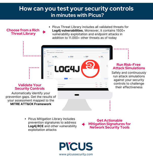 Simulating and Preventing CVE-2021-44228 Apache Log4j RCE Exploits